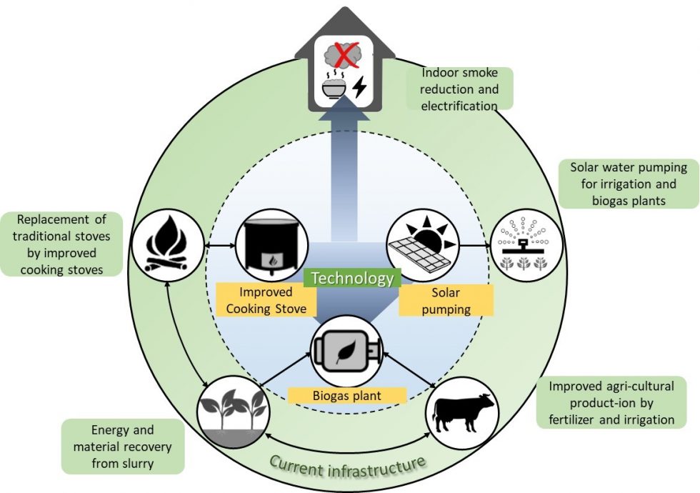C-Cook-Mali - Renewable Energy Systems
